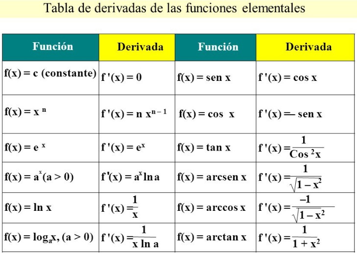 1ºBACH. CCSS :: MATEMÁTICAS